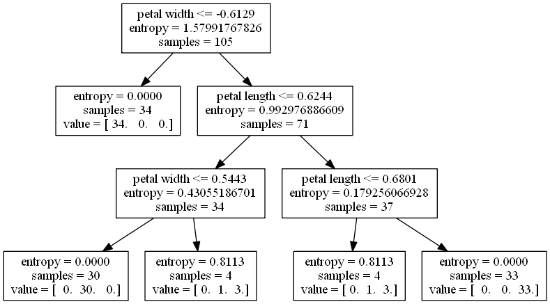 windows10 下 Graphviz服务 安装及入门教程_Ink baboo的博客-CSDN博客_win10安装graphviz