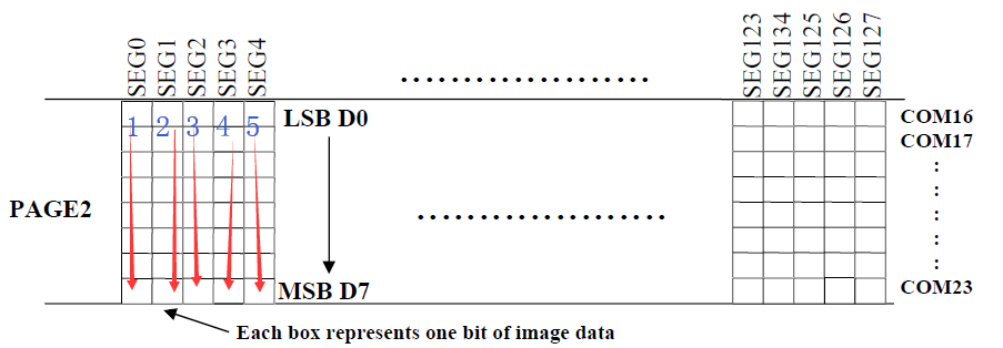 使用字库 HZK16 来驱动oled0.96(ssd1306) 显示中文_hzk16字库-CSDN博客