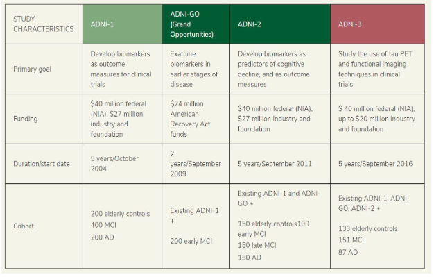 ADNI数据集介绍-CSDN博客