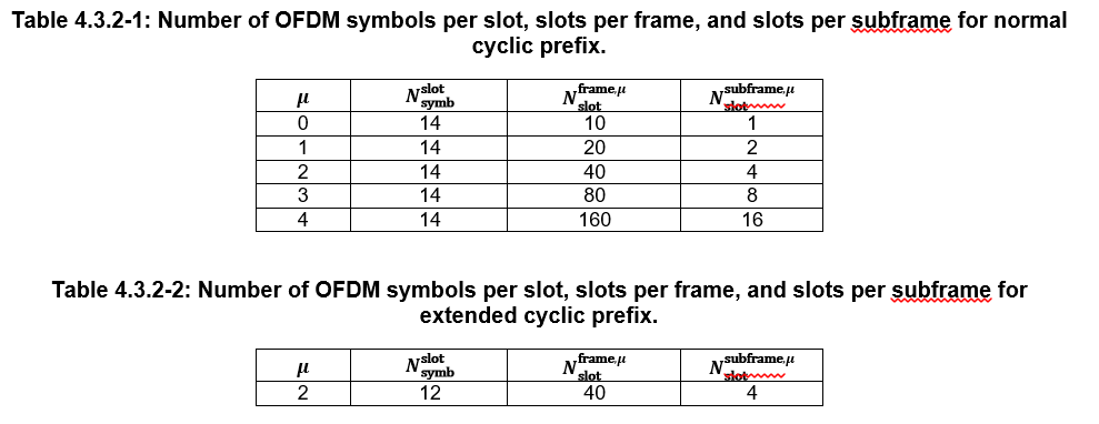 [5G][NR]基本概念 SCS,RB,CRB,PointA_scs 5g-CSDN博客