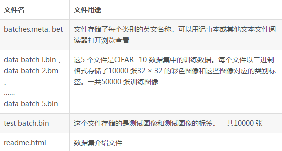 CIFAR-10图像分类（基于PyTorch）_dataloader是一个可迭代的对象,它将dataset返回的每一条数据拼接成一个batch,-CSDN博客