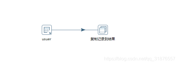 使用etl 工具kettle Spoon 实现数据库多个表的 (同步数据 不同步表)kettle多张表同步数据 Csdn博客