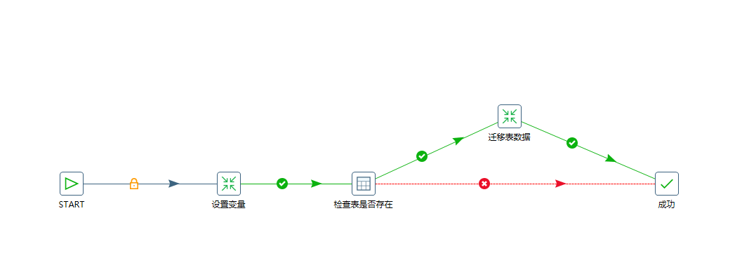 使用etl 工具kettle Spoon 实现数据库多个表的 （同步数据 不同步表）kettle多张表同步数据 Csdn博客