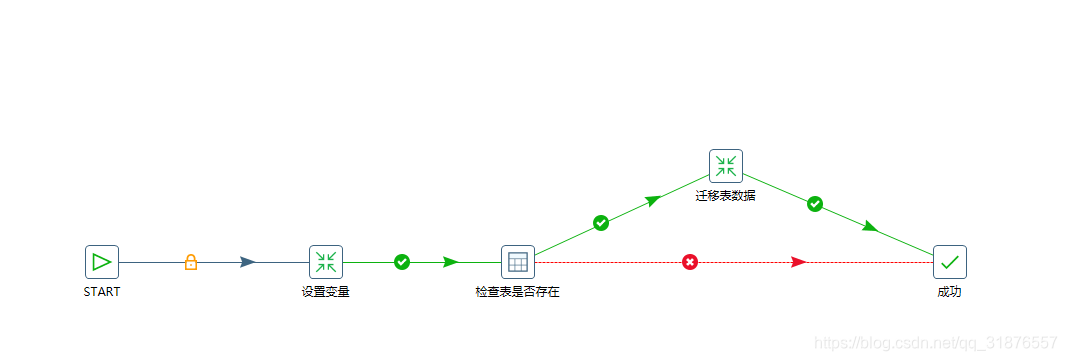 使用etl 工具kettle Spoon 实现数据库多个表的 (同步数据 不同步表)kettle多张表同步数据 Csdn博客