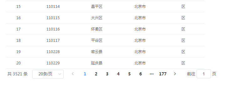 vue：15 el-pagination 分页_el-pagination分页-CSDN博客