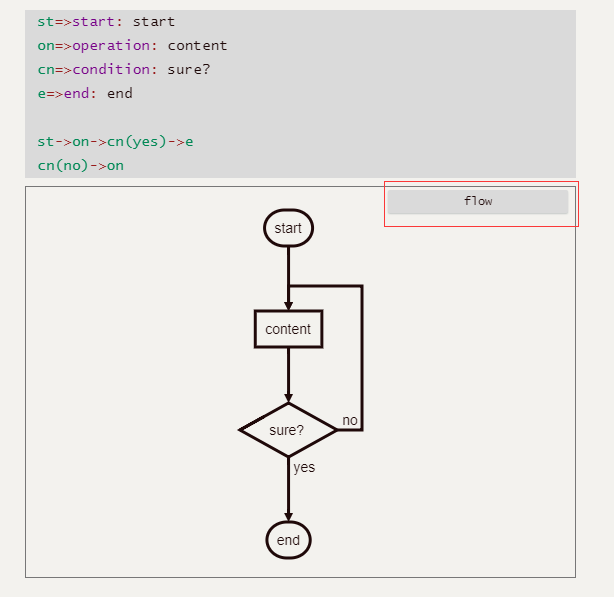 Typora如何写flowchat流程图_typora flow-CSDN博客