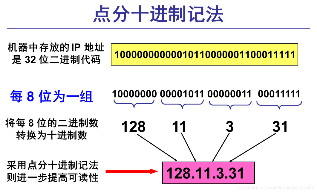 网络安全学习第10篇 Ping程序的实现,抓包分析ping数据包以及ping工具对于网络安全方面的威胁配置对ping包的回应属于哪种威胁种类 Csdn博客 6338