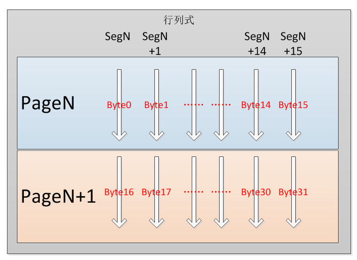 使用字库 HZK16 来驱动oled0.96(ssd1306) 显示中文_hzk16字库-CSDN博客