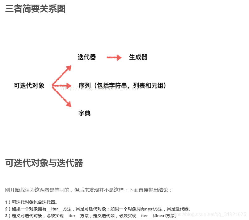 Python 可迭代对象迭代器生成器的区别python中的数据类型哪些是可迭代对象哪些是迭代器 Csdn博客