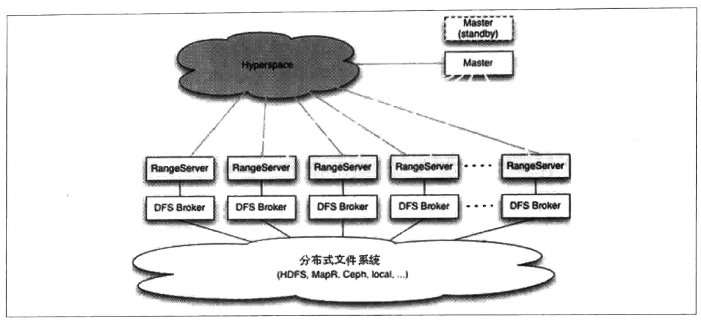 Paxos的实际应用_常见paxos共识算法对应的应用有-CSDN博客