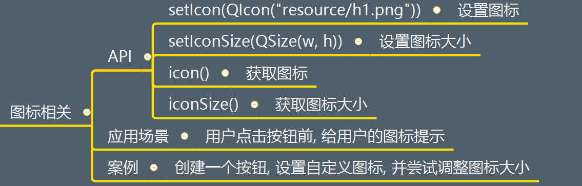 21.QAbstractButton 图标设置_qabstractbutton添加icon图像-CSDN博客