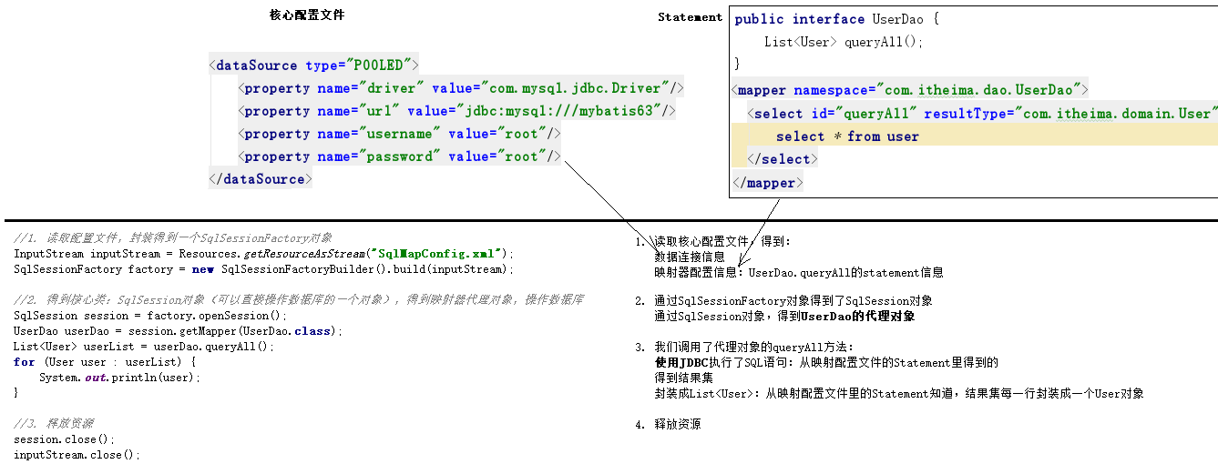 Mybatis详解_jdbctemplate.queryformap-CSDN博客