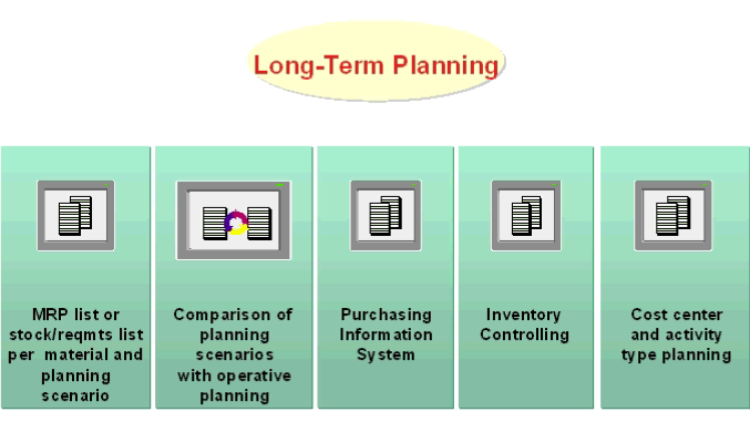 【PP】长交期计划（LTP）简介_sap ltp-CSDN博客