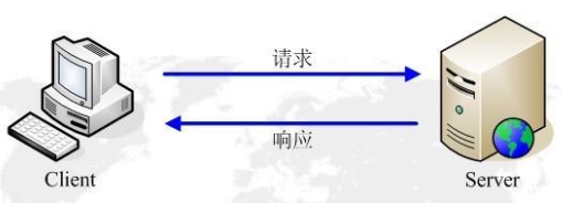 HTTP协议要点简介_htpp根据的标准是什么-CSDN博客
