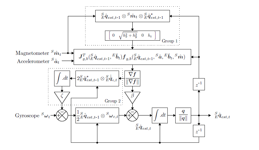 [Arduino] Madgwick算法的数学推演_madgwick beta取值-CSDN博客