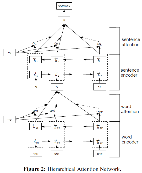 注意力机制 Attention_阅读理解 注意力机制-CSDN博客