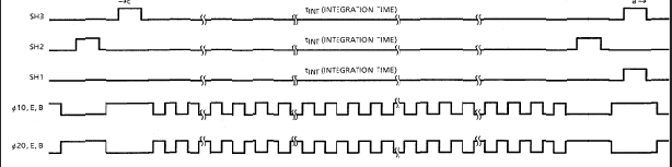 tcd2301c时序脉冲电路（RGB三色，单口输出的ccd）_tcd1304电路-CSDN博客