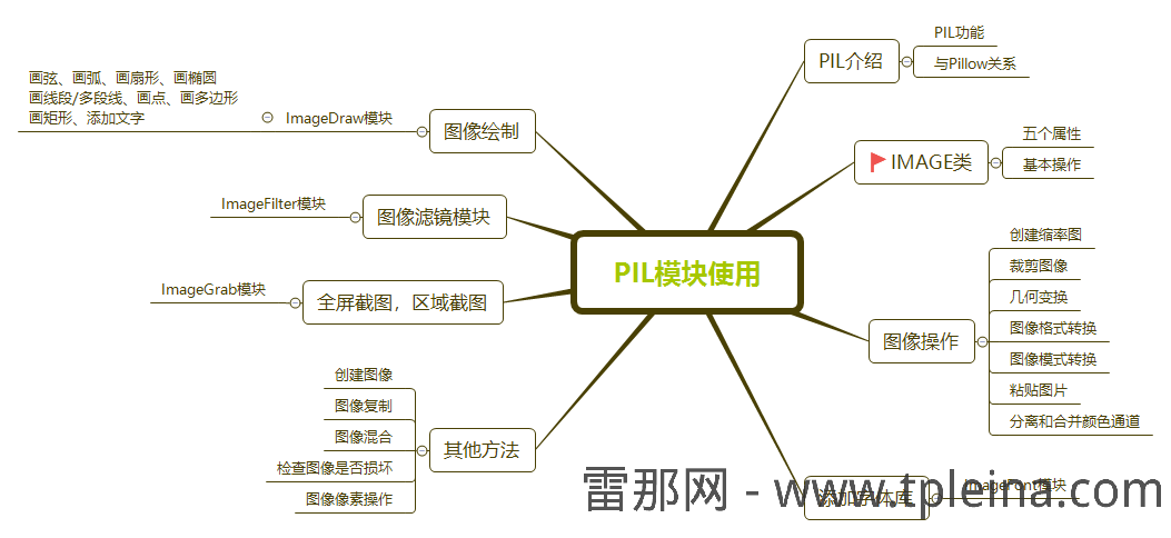 PIL模块使用-CSDN博客