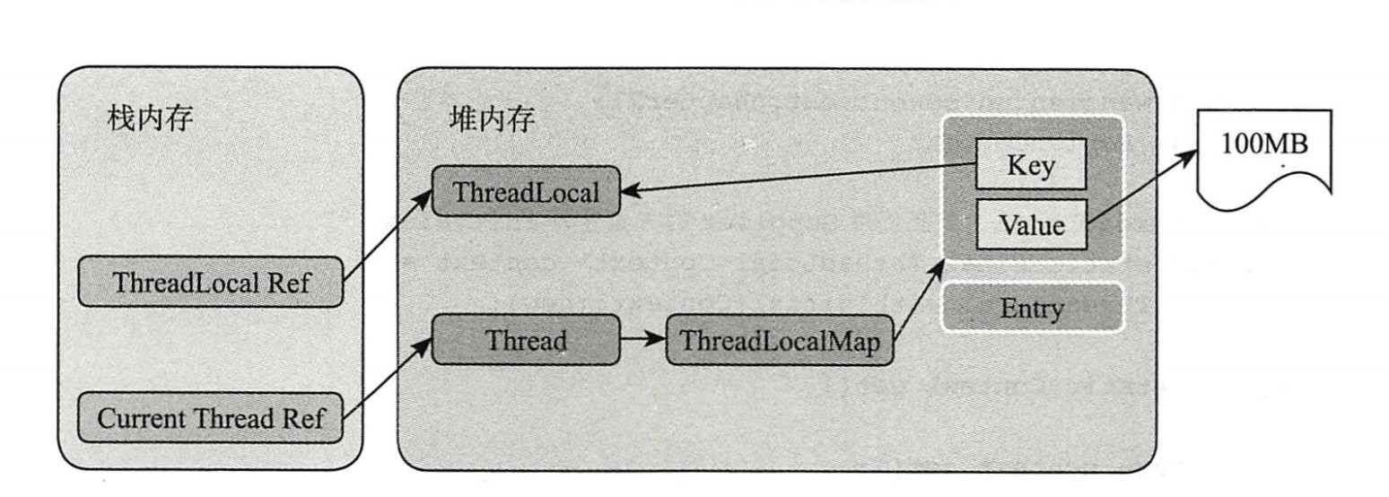 ThreadLocal常用方法浅析、使用场景及注意事项_threadlocal使用场景-CSDN博客