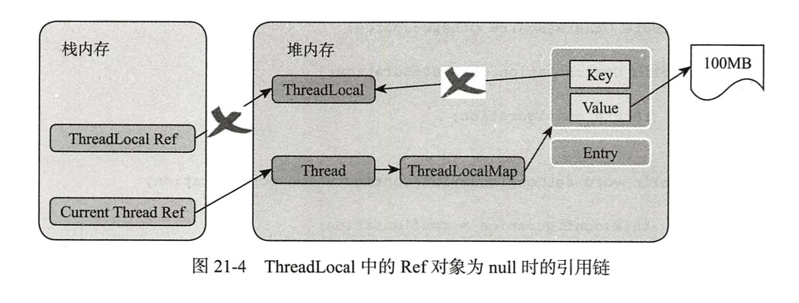 ThreadLocal常用方法浅析、使用场景及注意事项_threadlocal使用场景-CSDN博客