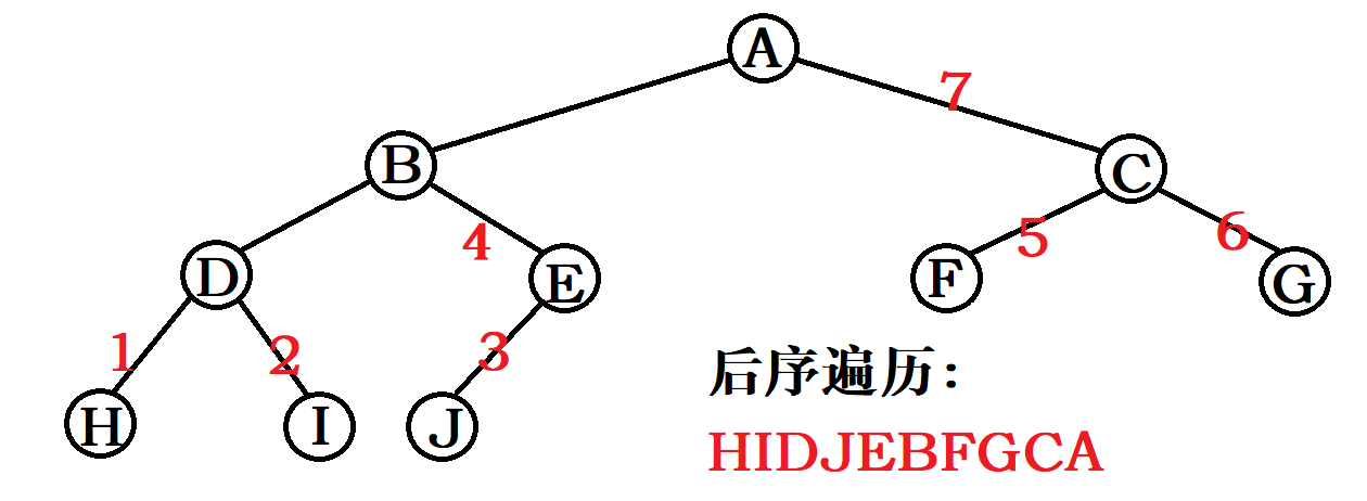 C高级数据结构算法 二叉树的四种遍历算法详解（递归与非递归实现） Zy Jimmy Csdn博客 