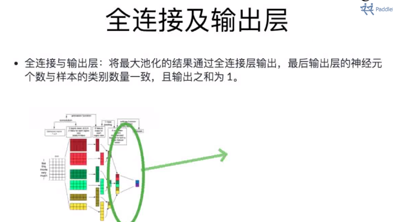 Python神经网络应用python中神经网络的应用 Csdn博客 