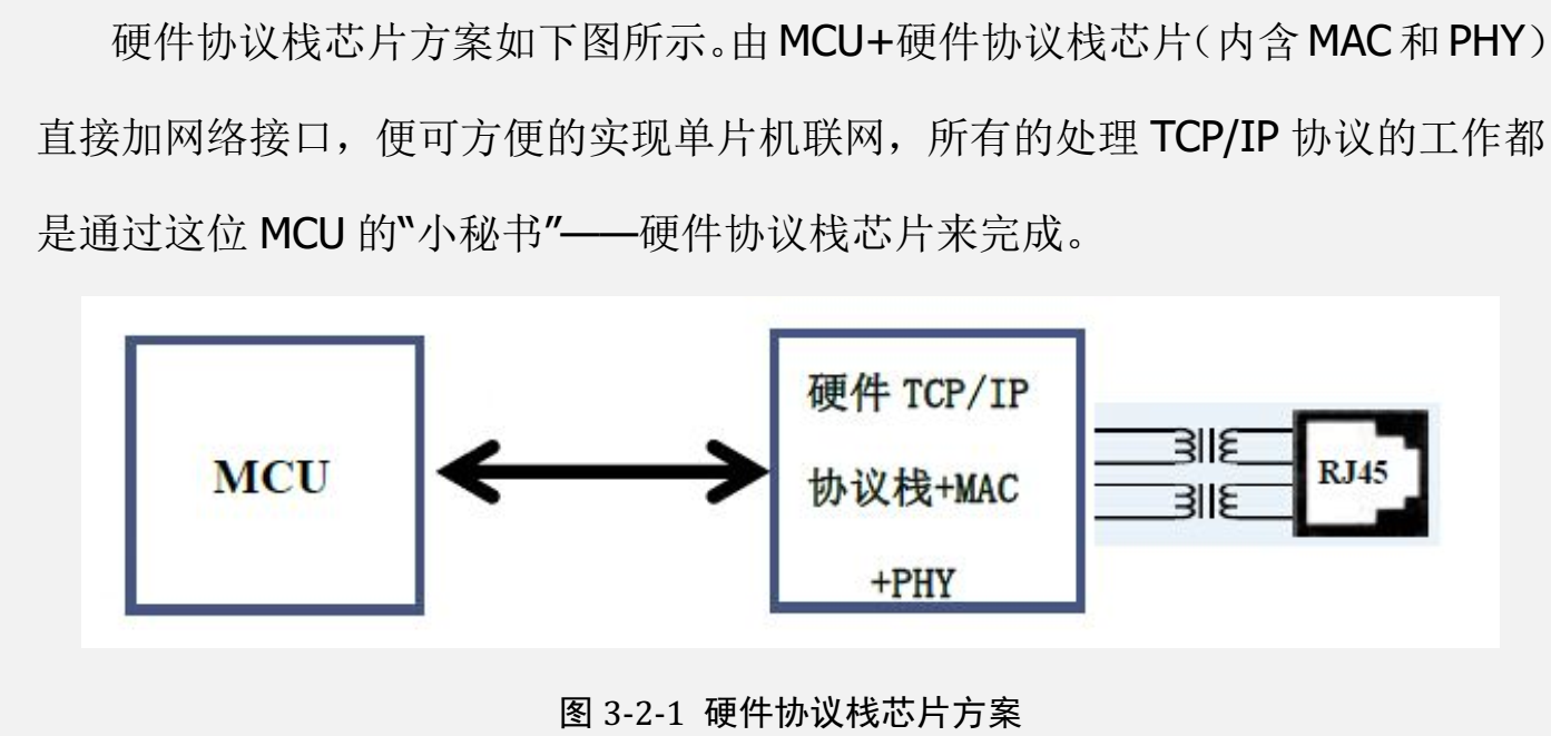 简单理解TCP/IP协议栈_协议栈是什么意思-CSDN博客