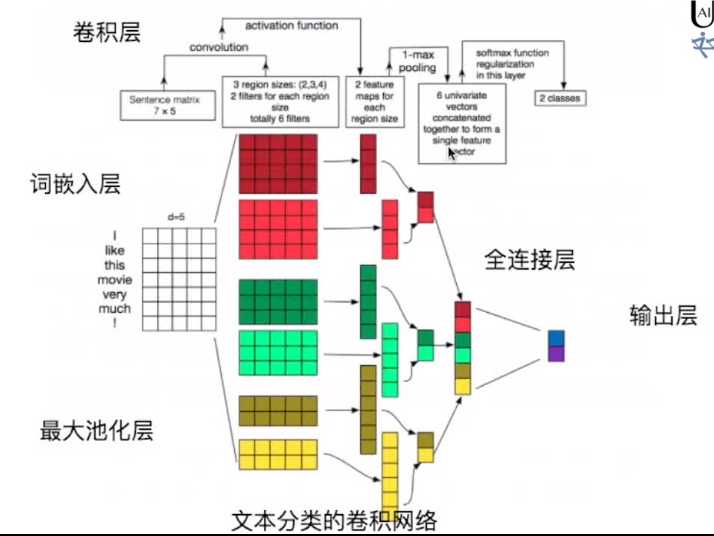 Python神经网络应用python中神经网络的应用 Csdn博客 
