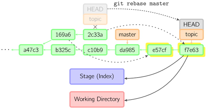 Git 常用command简介（git解决冲突）_git command-CSDN博客