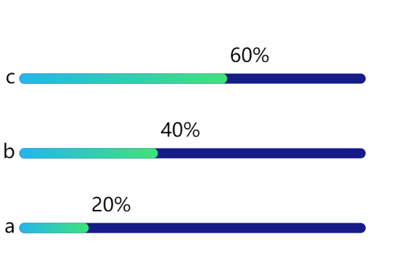 Echarts progress bar histogram - Programmer Sought