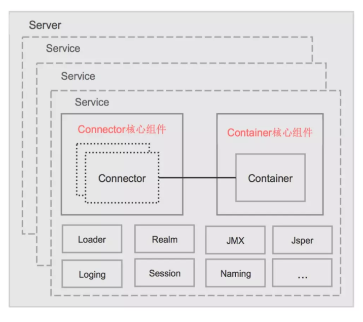 Tomact原理与架构-CSDN博客