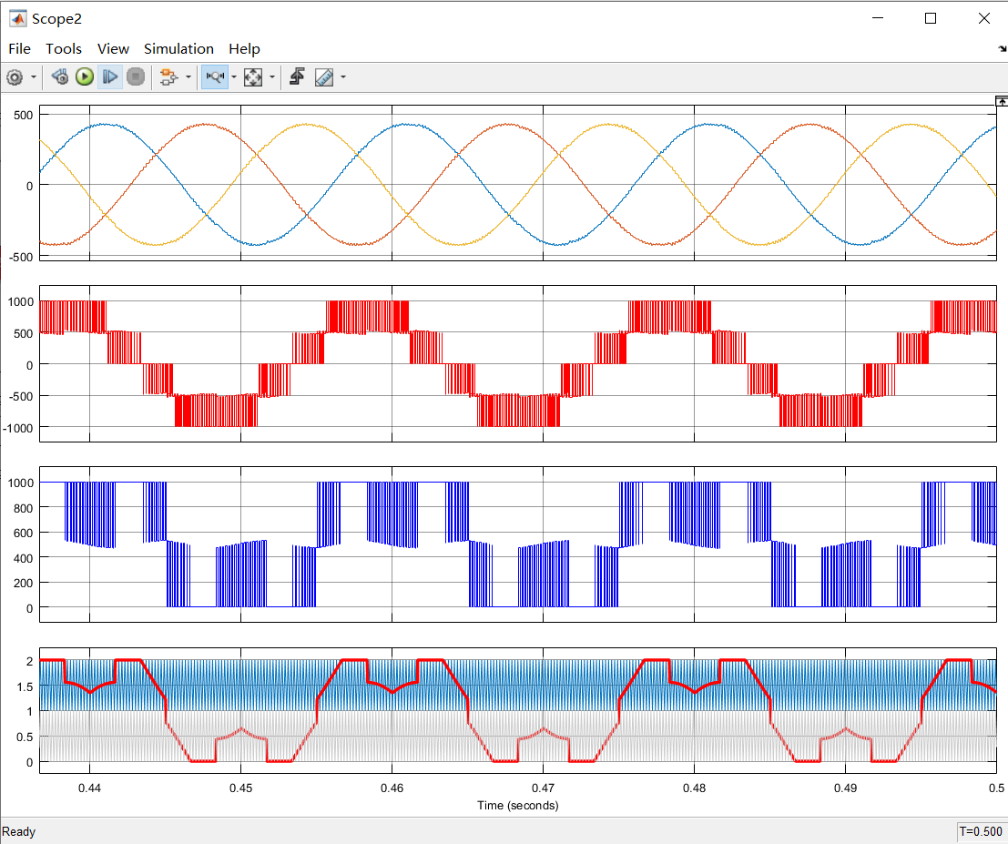 三电平逆变器三相SVPWM算法仿真波形记录_零序电压注入-CSDN博客