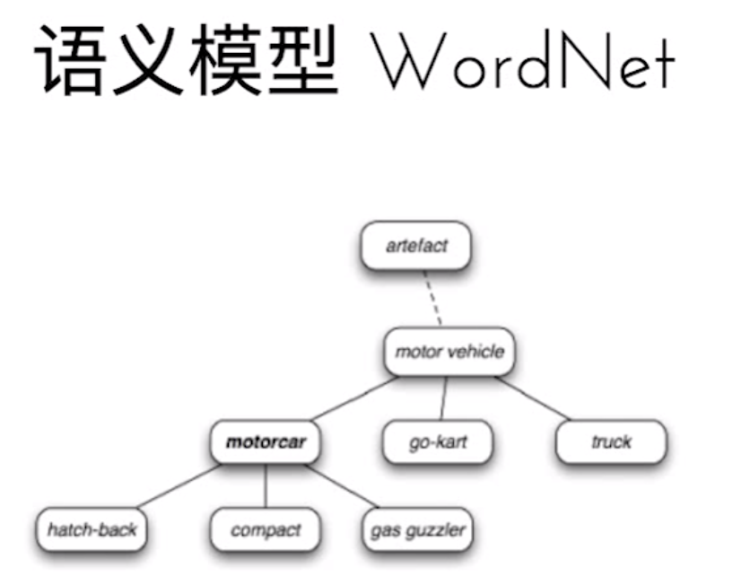 Python神经网络应用python中神经网络的应用 Csdn博客