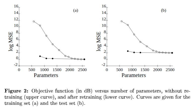 论文笔记_Optimal Brain Damage-CSDN博客