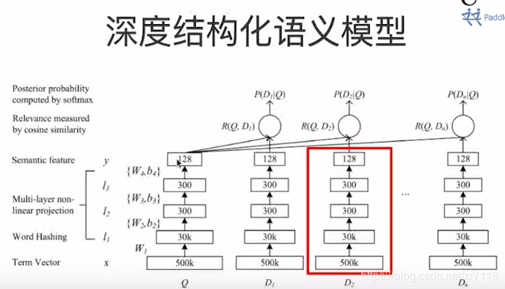 Python神经网络应用python中神经网络的应用 Csdn博客