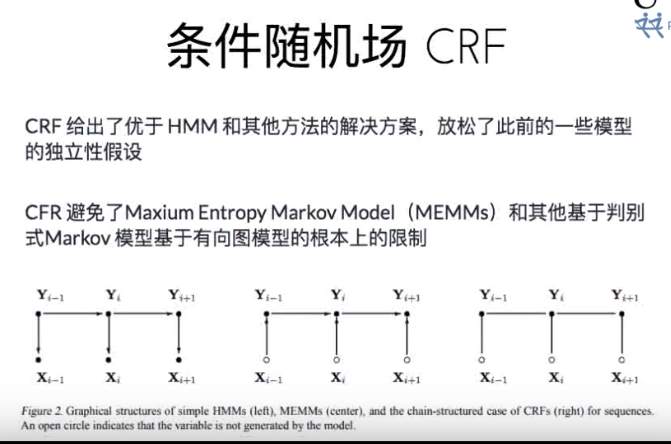 Python神经网络应用python中神经网络的应用 Csdn博客 
