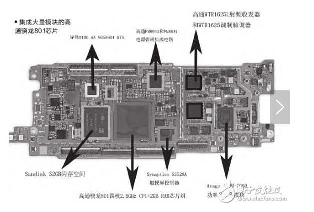 SoC和CPU的区别_ocsoc啥意思-CSDN博客