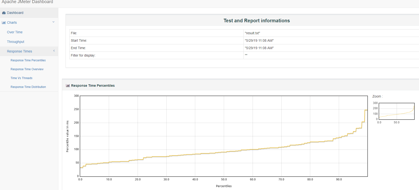 项目中使用Jmeter进行性能测试_用jmeter 性能测试自己做的项目-CSDN博客