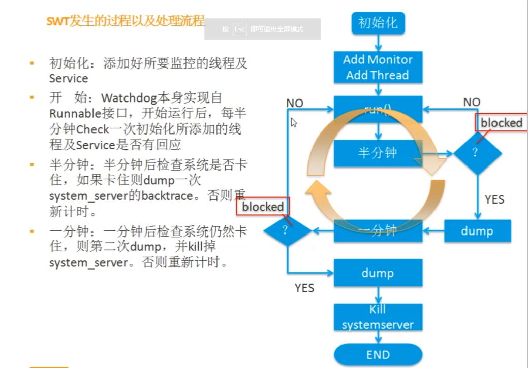 Watchdog工作流程_mt7628看门狗原理-CSDN博客