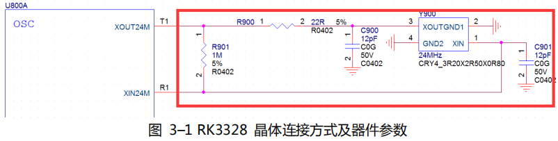 瑞芯微RK3328硬件设计指南-CSDN博客