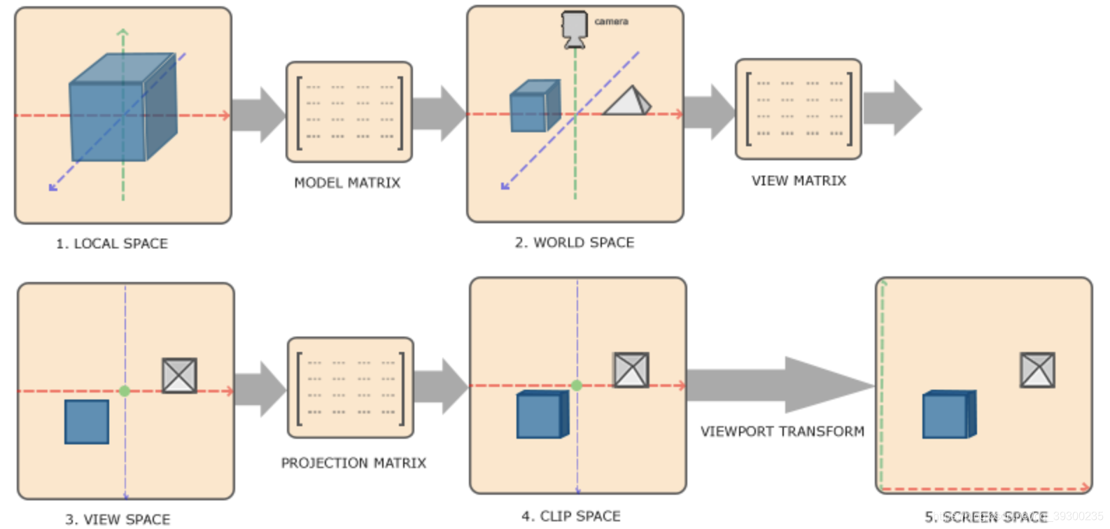 Opengl中投影矩阵projection Matrix详解projectionmatrix Csdn博客