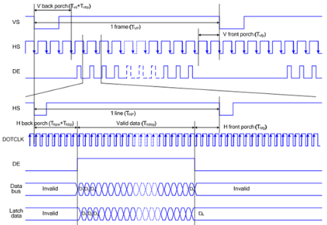 各种显示接口DBI、DPI、LTDC、DSI、FSMC_dbi接口-CSDN博客