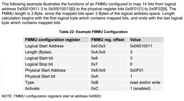 TwinCAT添加PDO配置 - 程序员大本营