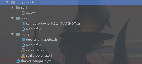 docker-compose一键部署java，mysql，redis_将java,mysql,redis,linux合成一个docker容器-CSDN博客