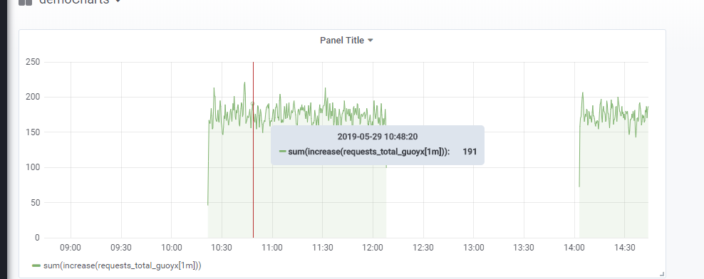 Windows环境下搭建Prometheus + Grafana监控Java服务_windows prometu-CSDN博客