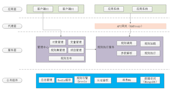 Drools实现可视化BRMS动态规则实战_基于drools的可视化规则设计器 vue-CSDN博客
