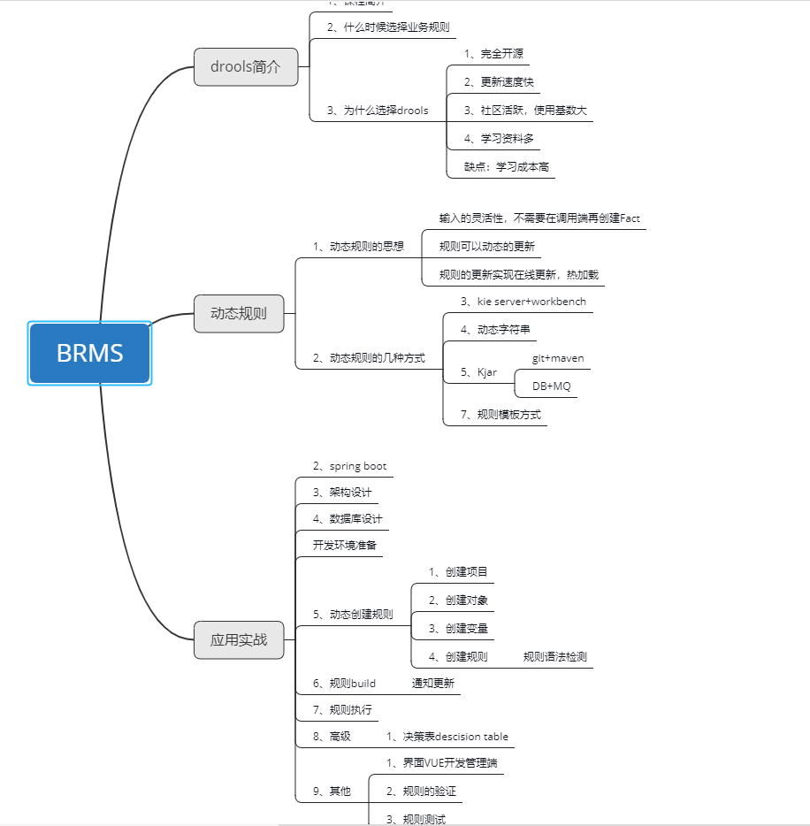Drools实现可视化BRMS动态规则实战_基于drools的可视化规则设计器 vue-CSDN博客