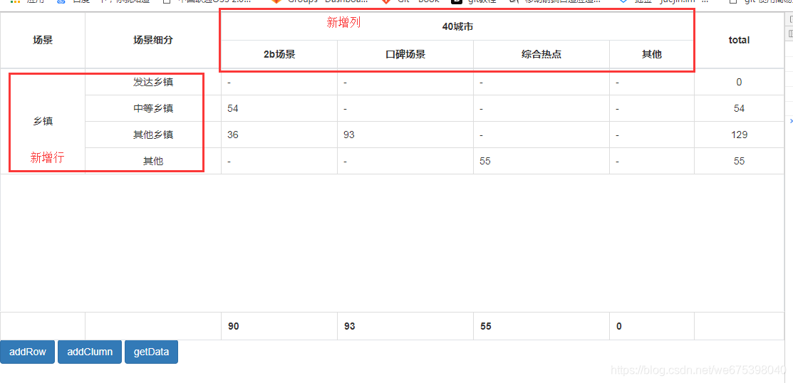 Bootstrap Table动态添加列、动态添加行、单元格点击横向、竖向统计protable动态加载列we675398040的博客 Csdn博客