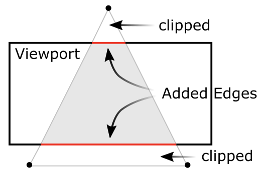 OpenGL中投影矩阵(Projection Matrix)详解_projectionmatrix-CSDN博客
