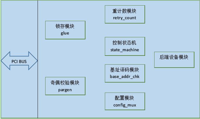 Fpga 实现pci转localbuspcie转local Bus Csdn博客 